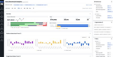Dat Iq Reviews 2023 Details Pricing And Features G2