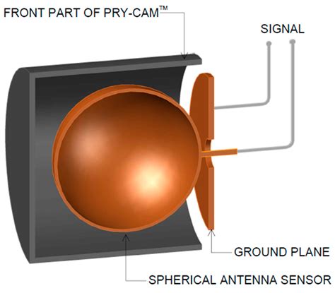 Partial Discharge Detection Using A Spherical Electromagnetic Sensor