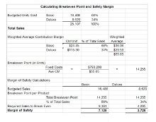 50 Break Even Analysis Graph Excel Template Free Download ExcelSHE