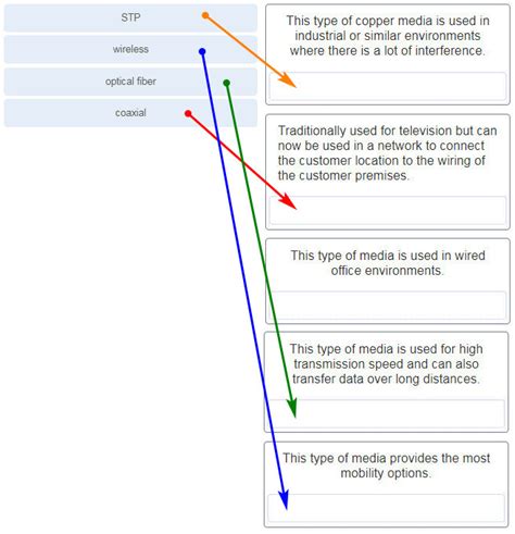 Ccna 1 V7 Introduction To Networks Practice Final Exam Answers