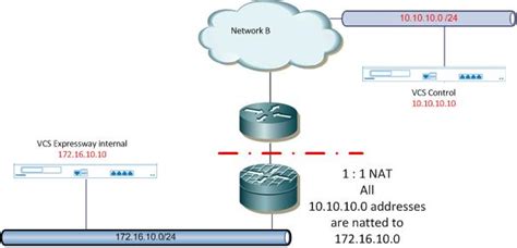 Traverse A 11 Nat With Vcs Cisco Community