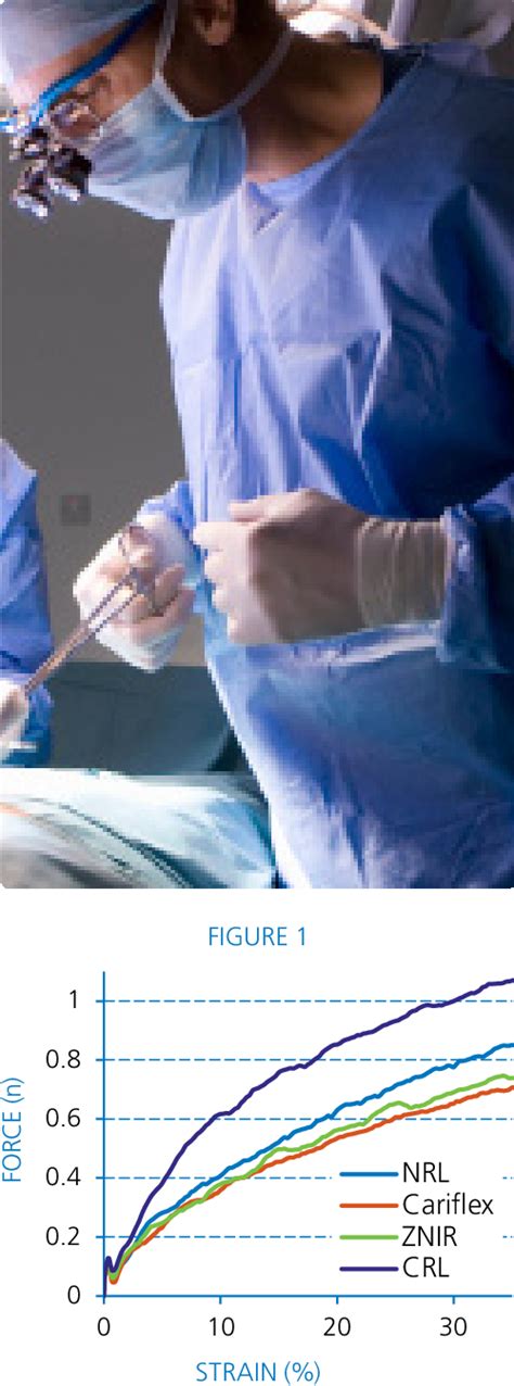 Figure 1 From A Review Of Synthetic Latices In Surgical Glove Use Semantic Scholar