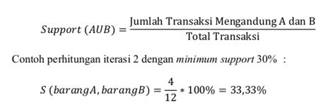Penerapan Algoritma Apriori Contoh Dan Implementasi Menggunakan Python