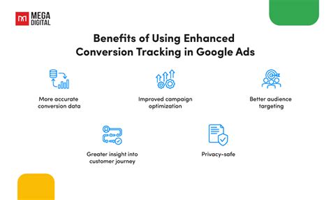 Enhanced Conversions In Google Ads How To Set Up Tracking
