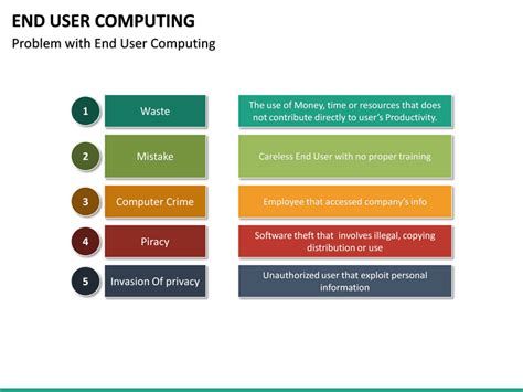 End User Computing PowerPoint Template SketchBubble