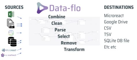 About Data Flo The Data Flo Cookbook