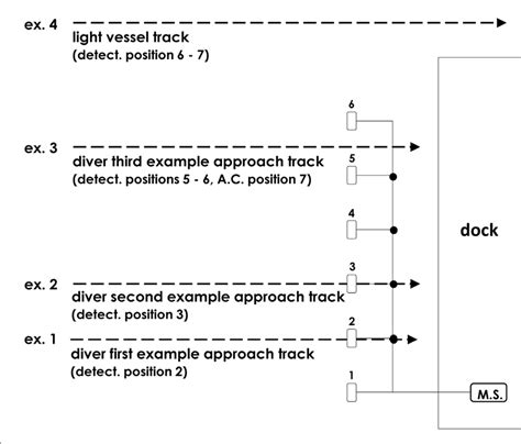 Picture Representing The Geometry Of The Target Track And Of The Download Scientific Diagram