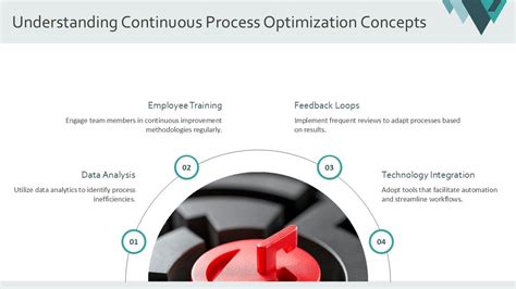 Implementing Continuous Process Optimization Ppt Powerpoint At