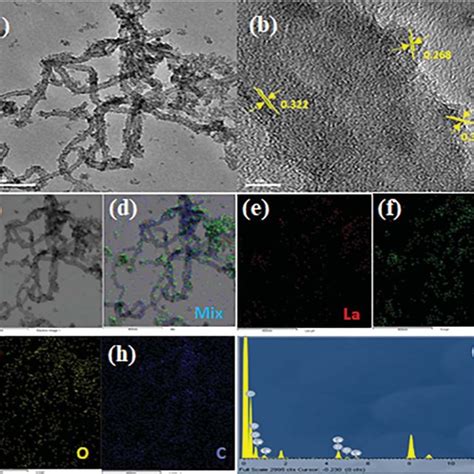 A The Crystal Structure Of TiO 2 Anatase And Rutile B X Ray Download Scientific Diagram