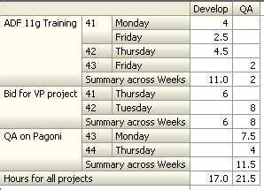ADF G RichFaces A Closer Look At The Pivot Table Data Visualization Component Conclusion