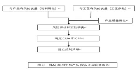 基于qbd的仿制药研发 脉脉