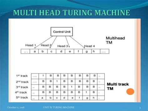 multi head multi tape turing machine