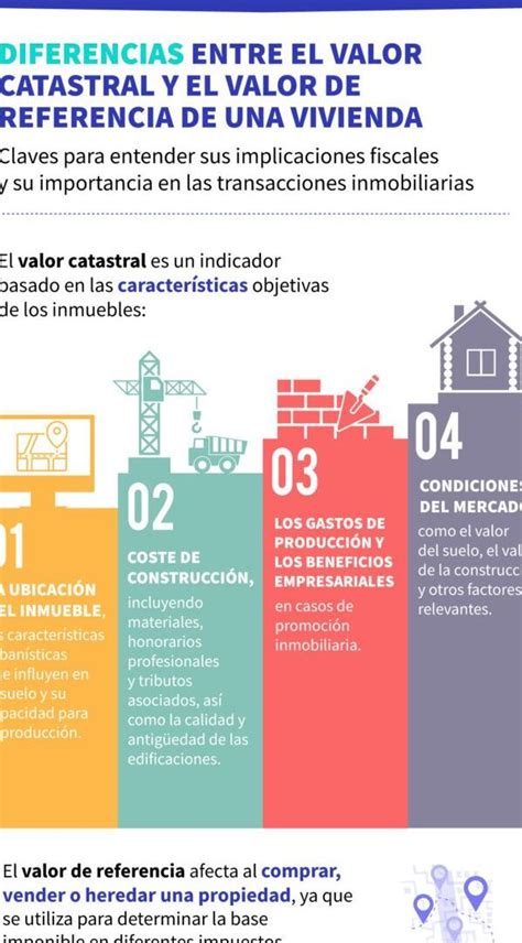 La Importancia De Comprender La Diferencia Entre Valor De Referencia