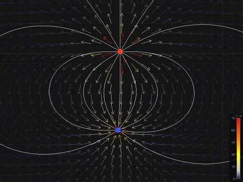Electric Field Simulator By Ukunano