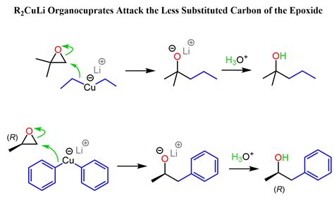 R2culi Organocuprates Gilman Reagents Chemistry Steps