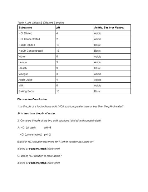 Acid Base Lab Values At Ronda Guzman Blog