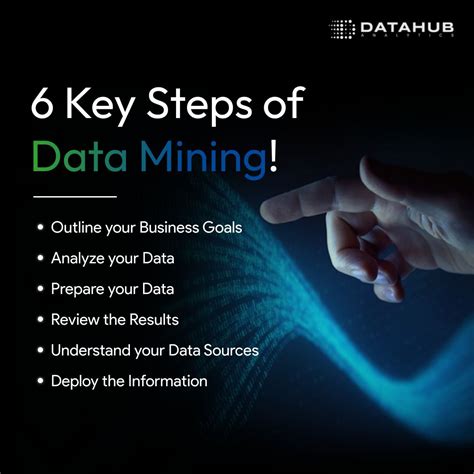 Datahub Analytics On Linkedin Datainsights Datamining Dataanalytics