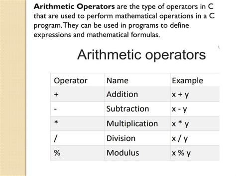 Basic Of C Programming Practicals Ppt