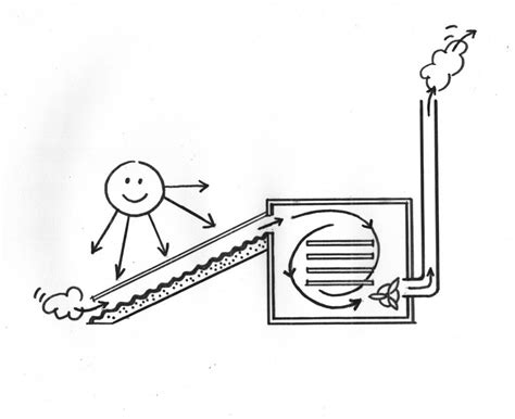 Solar Drying System — Ipandd Experts