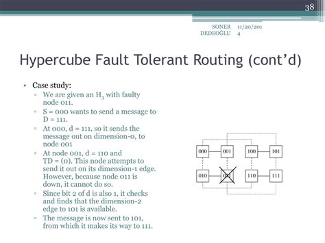 Ppt Fault Tolerant Networks And Fault Tolerant Routing Powerpoint Presentation Id6864025