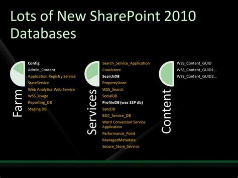 Large Scale Sql Considerations For Sharepoint Deployments Ppt