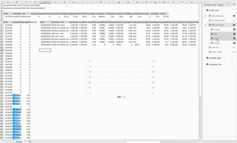 Excel Weather Data Spreadsheet In Detailed Weather Forecast In Excel Using The Dark Sky Api — Db