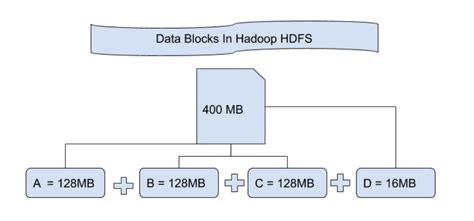 Hadoop Missing Block의 이해 발생원인
