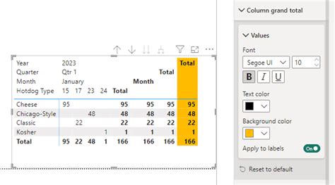 Disabling And Removing Multiple Subtotals In Power Bi