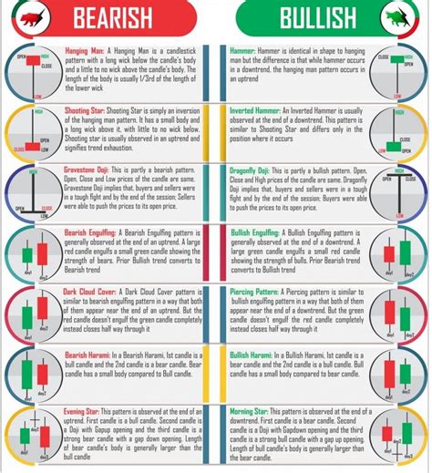 Stock Market Basics Candlestick Patterns Artofit