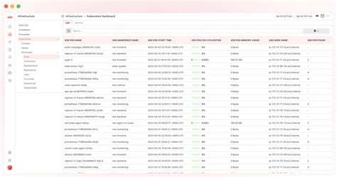 Kubernetes Logging A Practical Guide Middleware Observability