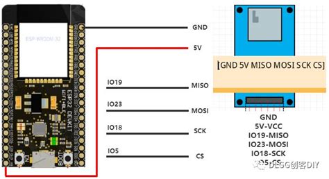 【arduino】最近在搞的项目，esp32常用模块连接原理图连线图。ttgo t8 esp32arduino开发注意事项 csdn博客
