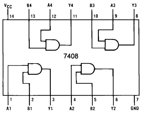 Ic 7400 Datasheet Dasealaska