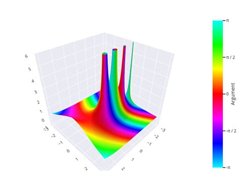 Complex Analysis Sympy Plotting Backends 3 4 1 Documentation