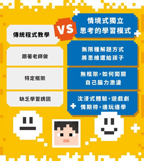 用 Minecraft 學程式思維：培養孩子的邏輯思考力！ 線上教學課程 Hahow 好學校