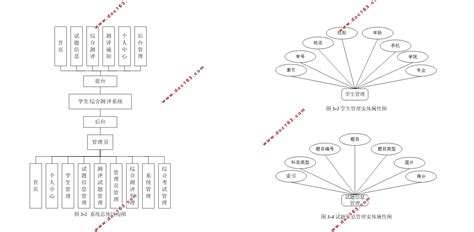 基于springboot学生综合测评系统的设计与实现 mysql 含录像 javaweb 毕业设计论文网