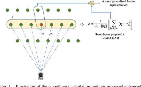 Figure 1 From Feature And Distribution Based Lidar Slam With Generalized Feature Representation