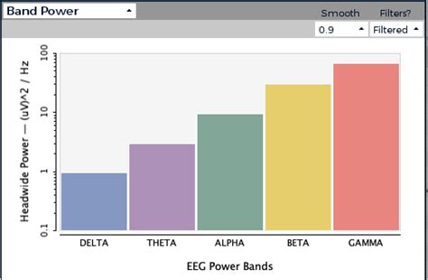 improve band power widget · issue 462 · openbci openbci gui · github