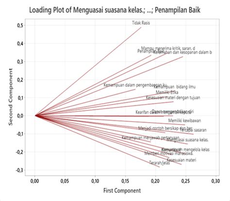 Figure 31 From Application Of The K Means Clustering Method For