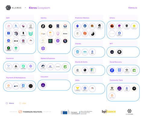 Kleros Project Update 2024