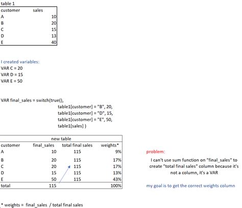 Solved How To Use Sum Function With Variable Sum Only W Microsoft Fabric Community