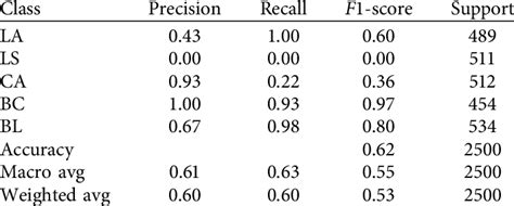 Confusion Matrix Of The Convolutional Neural Network Download