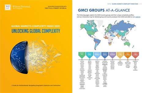Wilson Perumal And Company Launches Global Markets Complexity Index 2020