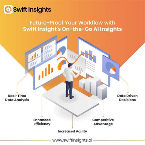 Swift Insights On Linkedin Our Comprehensive Suite Of Tools Empowers