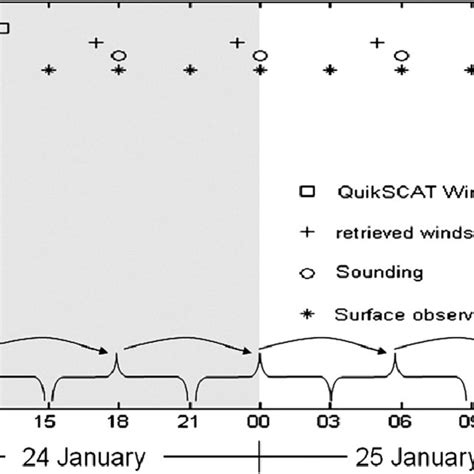Causal Graph Illustrating The Back Door Criterion Download Scientific Diagram