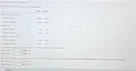 Solved Contribution Margin By Segment The Following