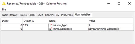 Flow Variable For Data Type In Column Rename Node Knime Analytics