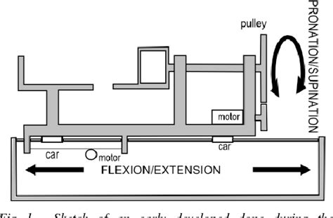 Figure 1 From Design Of A 2 Dof Haptic Interface For Direct Visual