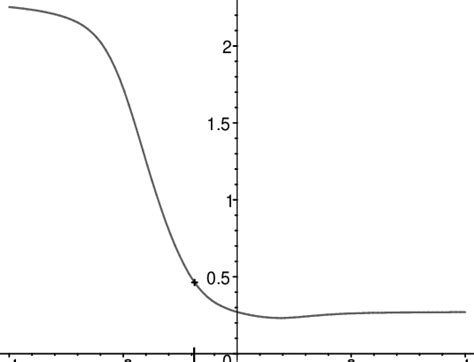 Typical Steady State Solution See Text For Parameter Details Download Scientific Diagram