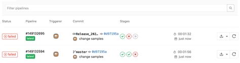How To Use Gitlab Continuous Integration To Store And Produce Data File