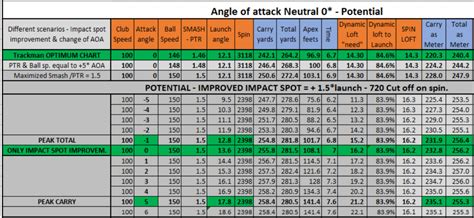 Trackman Ball Speed Chart At Timothy Garrett Blog